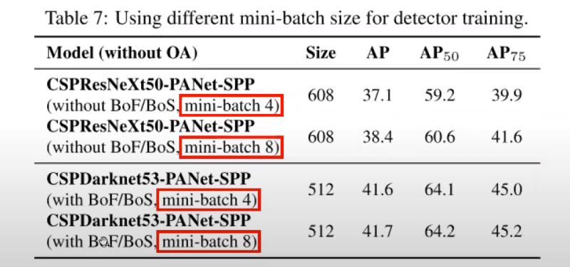 [논문 리뷰] YOLOv4: Optimal Speed and Accuracy of Object Detection : 네이버 블로그