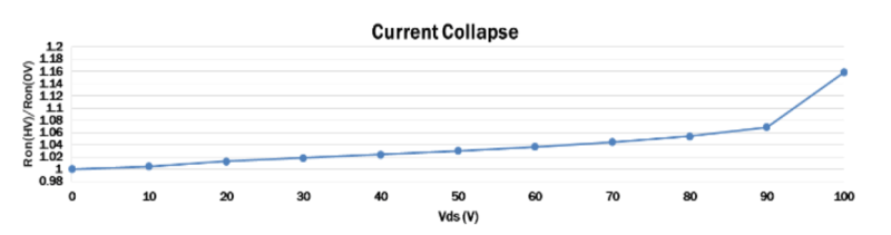 RFHIC 4인치 GaN/Diamond HEMT : 네이버 블로그