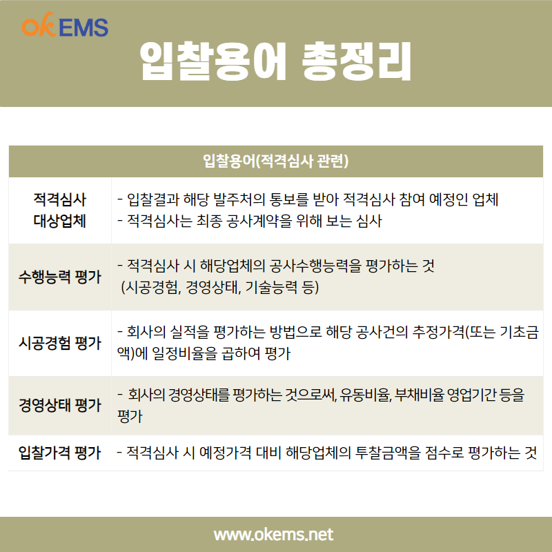 입찰 초보 필독 입찰용어 총정리 네이버 블로그