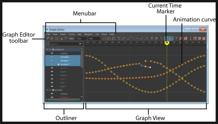 [Maya] Graph Editor Interface Overview 마야 그래프 에디터 인터페이스 개요 : 네이버 블로그