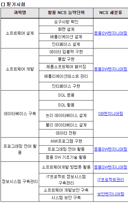 2020 정보처리기사 필기 합격 후기 공부 방법feat 시나공 정처기 필기 후기 네이버 블로그