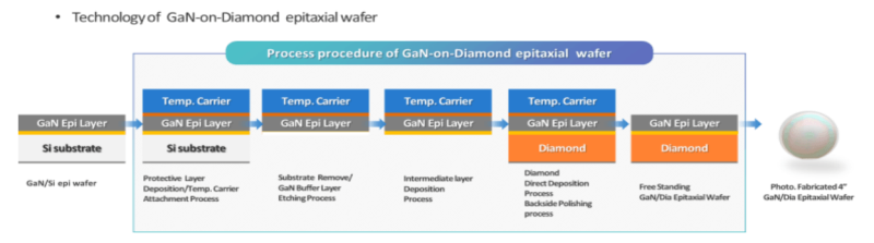 RFHIC 4인치 GaN/Diamond HEMT : 네이버 블로그