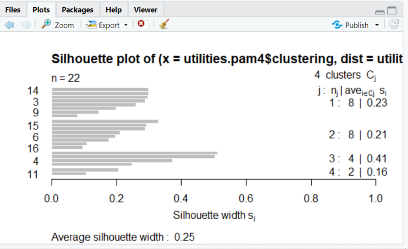 R에서 Gower Similarity 측정을 사용하여 혼합형 고객 데이터 군집분석 실행 예시 : 네이버 블로그