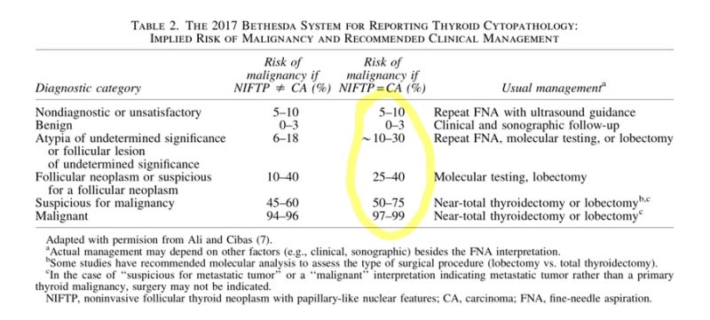 갑상선 초음파 미세침 흡인검사(FNA) 결과 해석 방법(The Bethesda System for Reporting ...