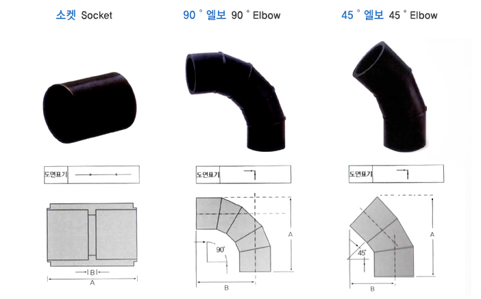 Pe수도관 Hdpe 수도관 및 이음관 네이버 블로그