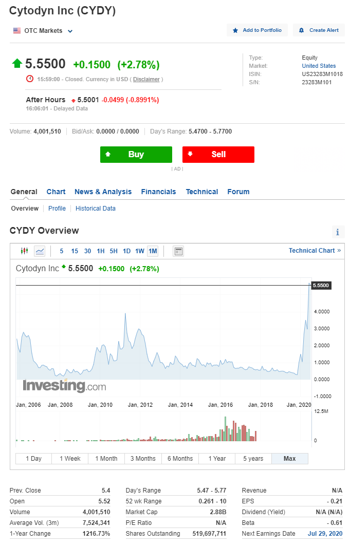 삼성바이오로직스 공급계약금액 증가 (With Cytodyn, 사이토다인) : 네이버 블로그
