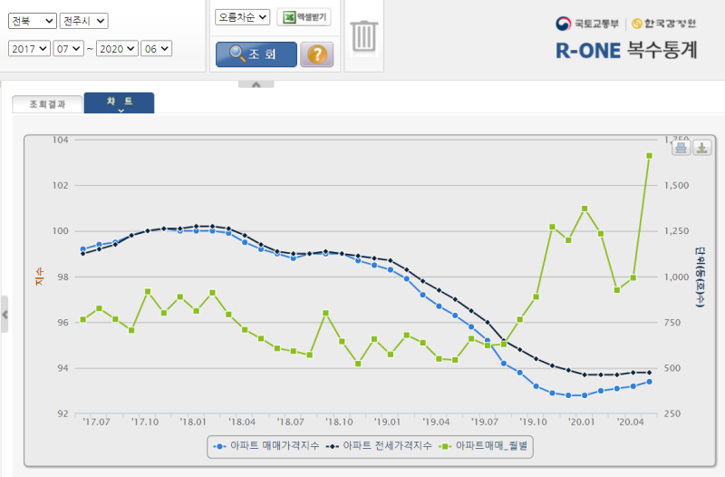 하루공부 전주시 재건축 분석 효자주공3 네이버 블로그