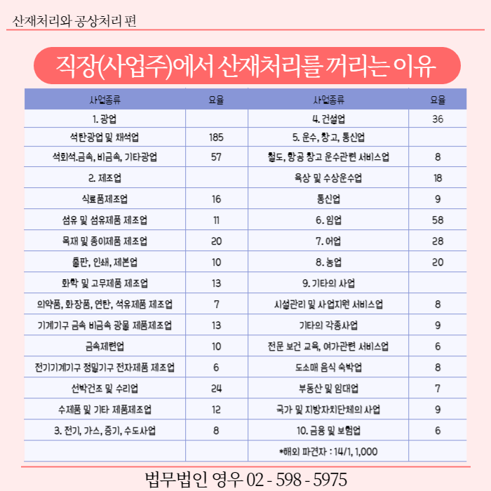 공상처리와 산재처리의 차이점 똑똑하게 선택하기 네이버 블로그