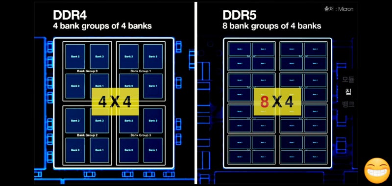 DDR5 란?(DDR4, DDR5란 무엇인가?) : 네이버 블로그