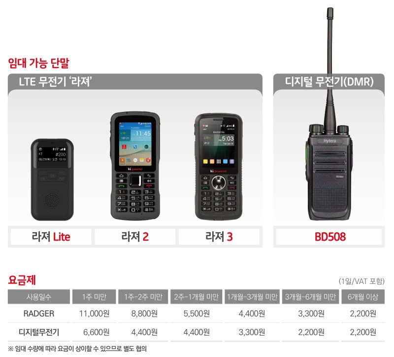 KT파워텔 LTE 무전기 라져 & 디지털 무전기 임대서비스 안내! : 네이버 블로그