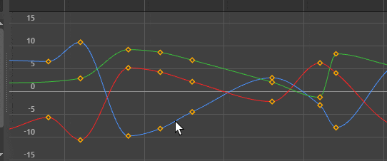 [Maya] Graph Editor Basic Control 그래프 에디터 기본 조작법 : 네이버 블로그