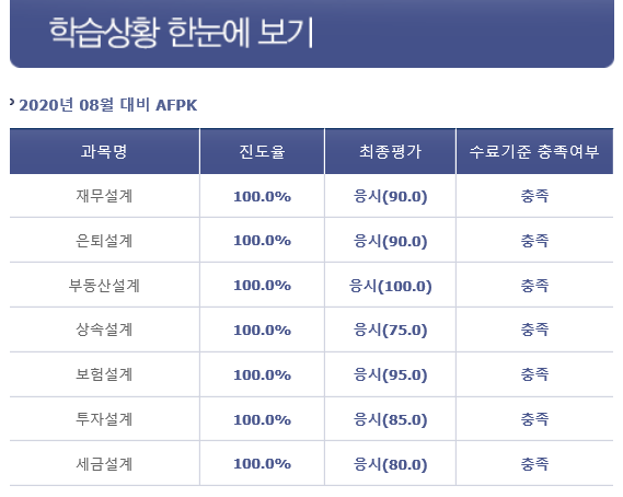 [금융] 해커스 AFPK 정규수료과정 후기(feat. 8월시험대비) : 네이버 블로그