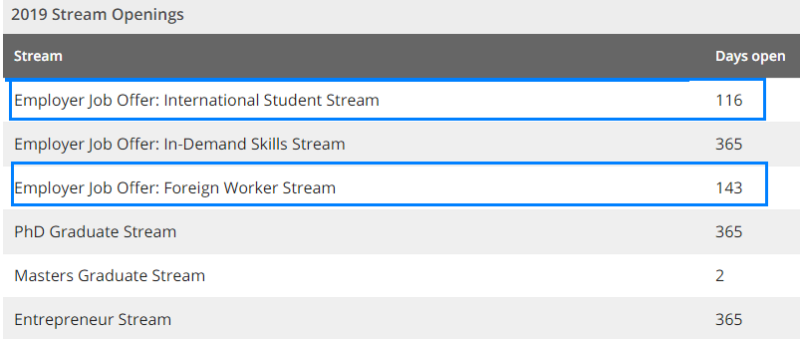 캐나다이민,OINP, BCPNP 비교입니다!! 캐나다이민 전략입니다. 본인 조건에 맞는 빠른 이민조건 공부하고, 전략을 짜야 ...