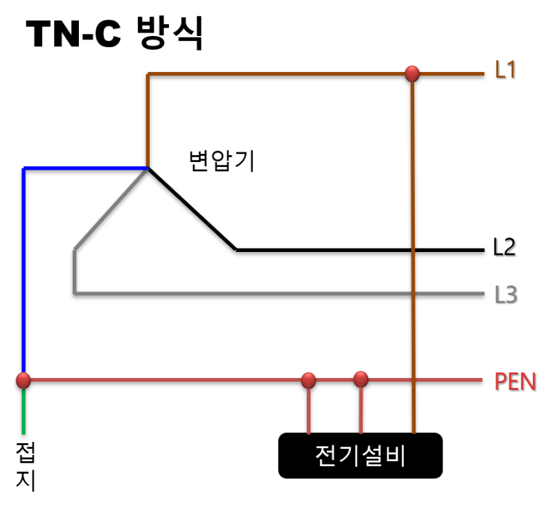 2021년부터 달라지는 한국전기설비규정kec 주요 사항 2 접지 기준 변경 내용계통접지보호접지 공통접지 통합접지