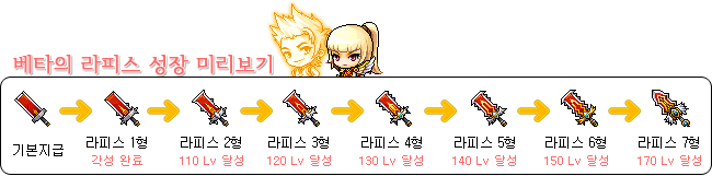 메이플 제로 무기 성장 추가옵션 추옵 잠재능력 잠재 주흔작 스타포스 강화 총정리 보조무기 2020