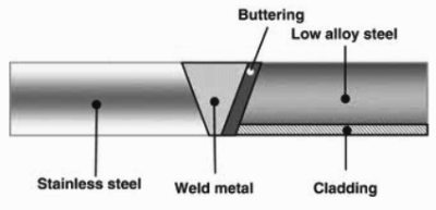 OVERLAY, CLADDING, BUTTERING & HARDFACING WELDING의 구분 : 네이버 블로그