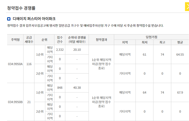 디에이치퍼스티어아이파크 일반분양 1순위 청약 당첨 가점분석평형별 최저최고평균 네이버 블로그