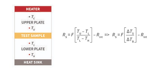 ASTM E1530-19 GHFM 열전도율 측정기 : 네이버 블로그