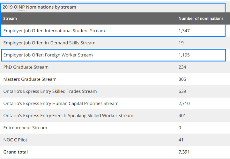 캐나다이민,OINP, BCPNP 비교입니다!! 캐나다이민 전략입니다. 본인 조건에 맞는 빠른 이민조건 공부하고, 전략을 짜야 ...