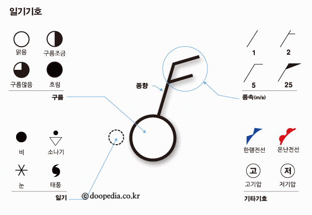 풍향풍속계 만들기동영상 경남 창원시 팔용동 유니시티 수학 과학 코딩학원 심화 내신 창의사고력 융합실험 융합토론논술학원 사물