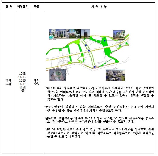 울산 도시관리계획우정혁신지구 지구단위계획 결정변경 및 지형도면 고시 네이버 블로그