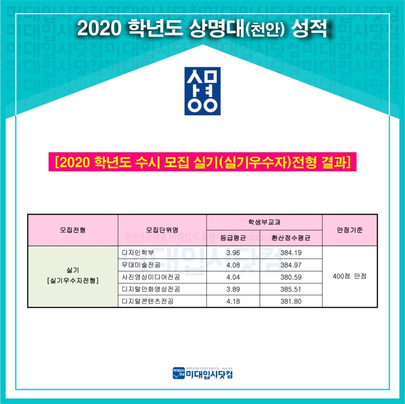 미대입시 상명대 2020 상명대학교 천안캠퍼스 정시수시 백분위 학생부 수능 내신 합격등급 네이버 블로그