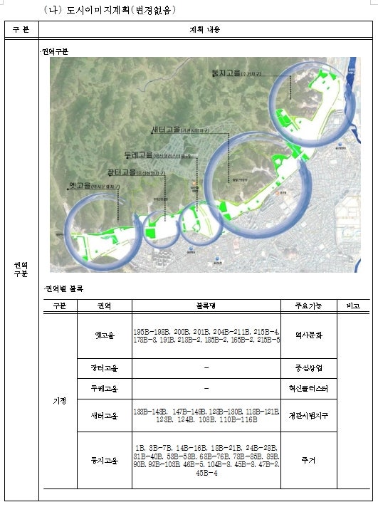 울산 도시관리계획우정혁신지구 지구단위계획 결정변경 및 지형도면 고시 네이버 블로그