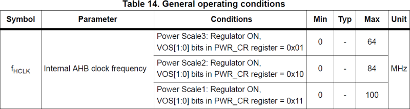 STM32F411 Microcontroller 3강 - GPIO(General Purpose Input Output) 출력 ...