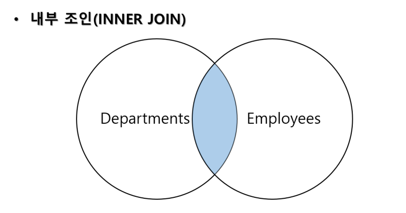 2.6.4 R의 데이터프레임 자료형 병합(Join) 방법 알아보기 : 네이버 블로그