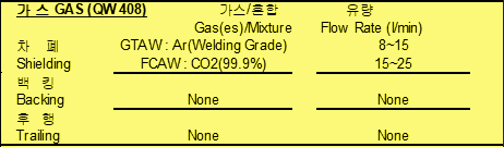 WPS작성 및 용접 시 사용되는 GAS의 적용 형태 (Shielding Gas, Backing Gas and Trailing ...