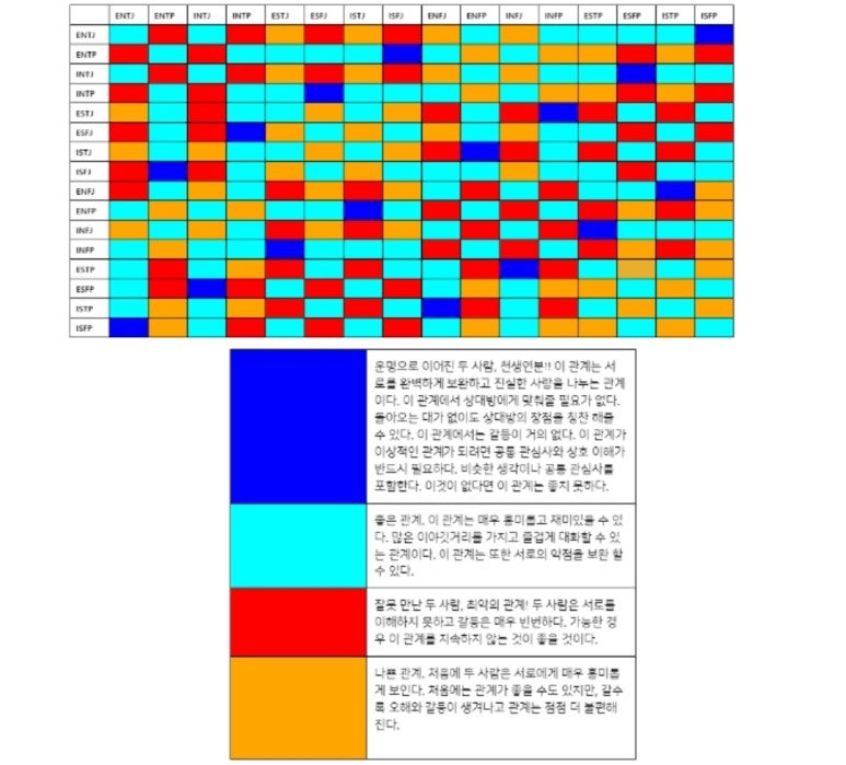Mbti 성격유형 Isfp 유형의 특징 및 팩폭 빙고 조합 궁합 알아보자 네이버 블로그