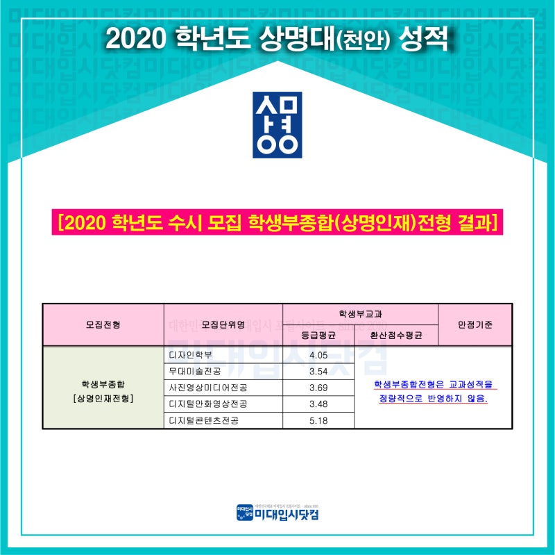 미대입시 상명대 2020 상명대학교 천안캠퍼스 정시수시 백분위 학생부 수능 내신 합격등급 네이버 블로그