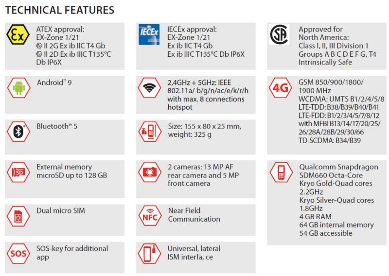 IS530.1 Zone 1 방폭카메라, HART , FF, PROFIBUS PA Communicator : 네이버 블로그