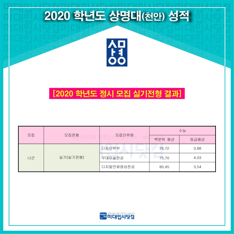 미대입시 상명대 2020 상명대학교 천안캠퍼스 정시수시 백분위 학생부 수능 내신 합격등급 네이버 블로그