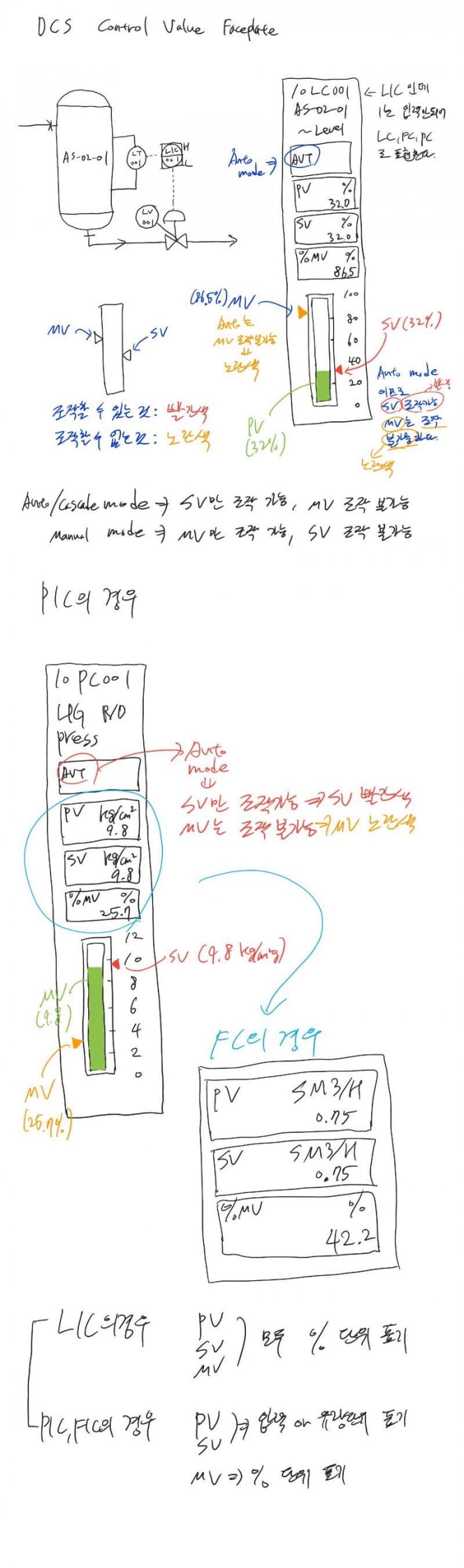 [계장] DCS Faceplate - Control valve : 네이버 블로그
