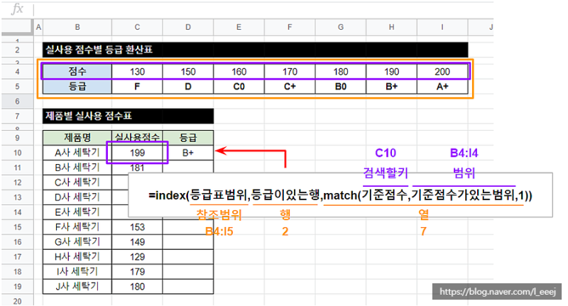 함수 구글 스프레드시트 Indexmatch 사용법 직장인 필수 엑셀수식 구간별 점수 범위에 따라 등급 매기기