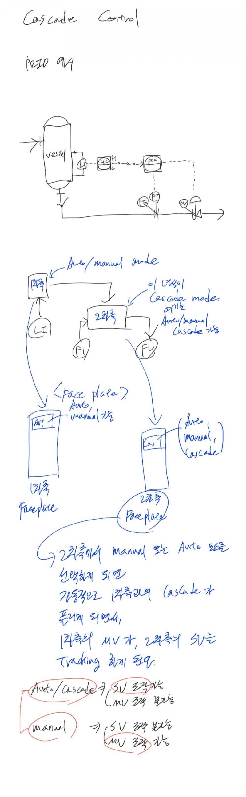 [계장] DCS Faceplate - Cascade control : 네이버 블로그