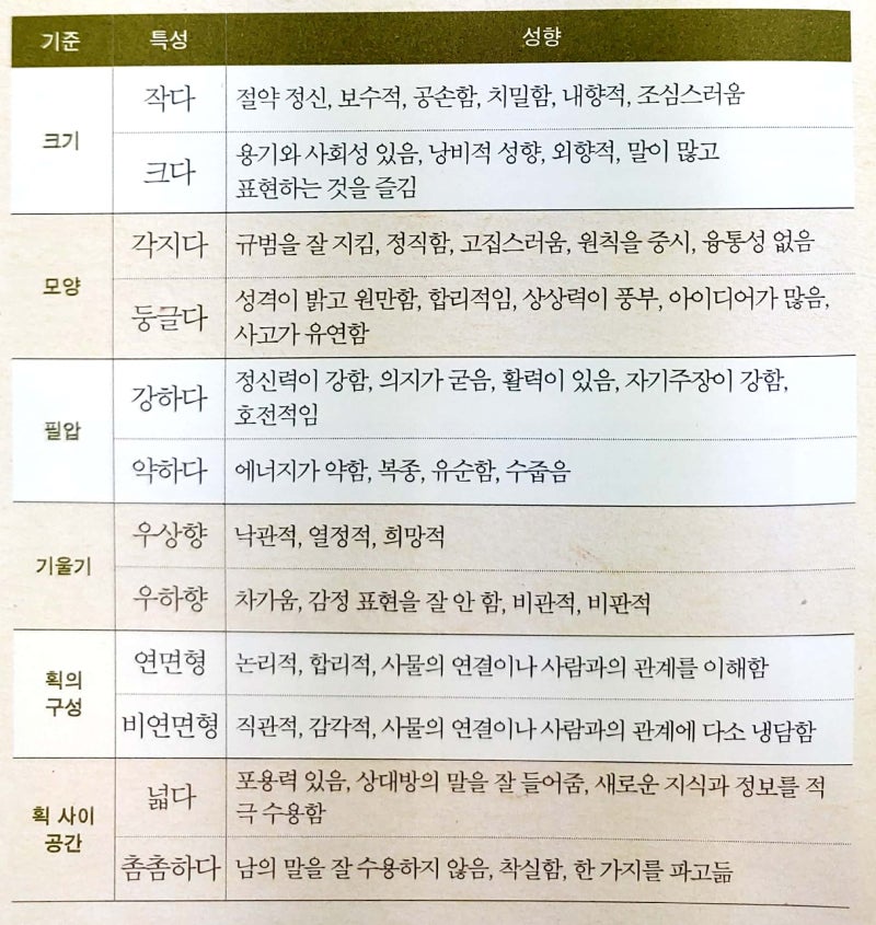 국내 최고 필적 전문가 구본진 박사의 『필체를 바꾸면 인생이 바뀐다』 부자와 리더의 글씨는 따로 있다 네이버 블로그