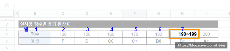 함수 구글 스프레드시트 Indexmatch 사용법 직장인 필수 엑셀수식 구간별 점수 범위에 따라 등급 매기기