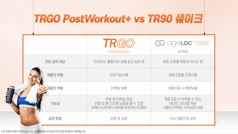 [프로틴추천/TRGO] 안전한 단백질 보충제 티알고 프리뷰 : 네이버 블로그
