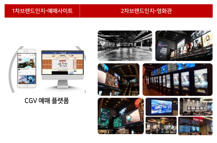 CGV 티켓판매기 키오스크 광고 매체를 소개합니다. : 네이버 블로그