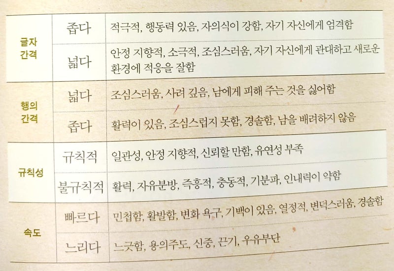 국내 최고 필적 전문가 구본진 박사의 『필체를 바꾸면 인생이 바뀐다』 부자와 리더의 글씨는 따로 있다 네이버 블로그