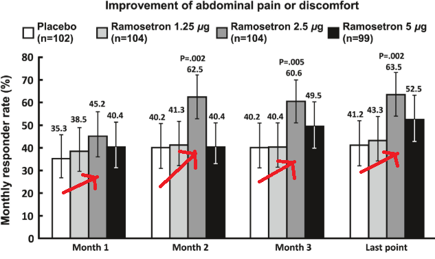 [약이야기] 29. 이리보정5μg ( 과민성대장증후군약 ) 이리보정 Irribow : 네이버 블로그