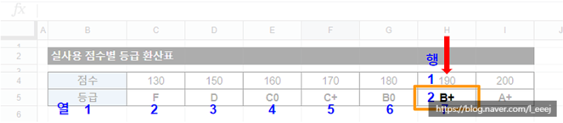 함수 구글 스프레드시트 Indexmatch 사용법 직장인 필수 엑셀수식 구간별 점수 범위에 따라 등급 매기기