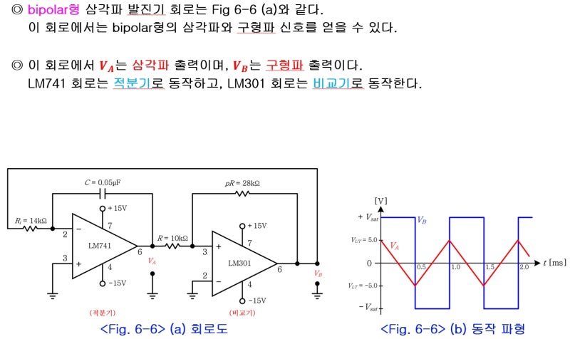 적분기를 이용한 삼각파 발진회로 네이버 블로그