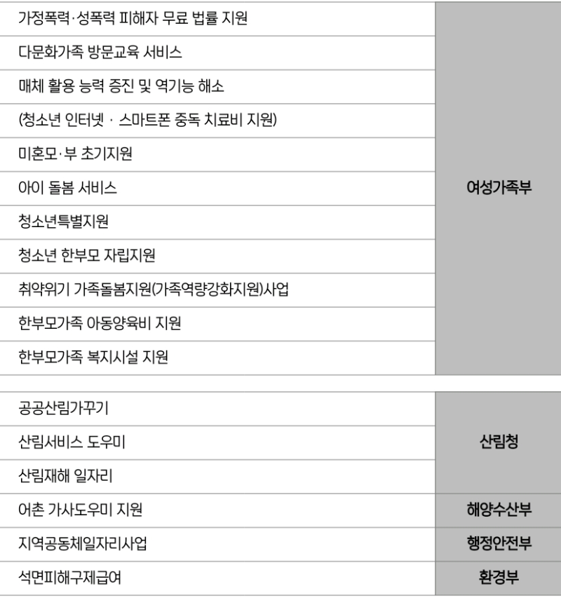2021년 생계급여 의료ㆍ주거ᆞ교육 소득인정액 기초생활수급자 지원금인상 기준중위소득 부양의무자 단계적 폐지 네이버 블로그