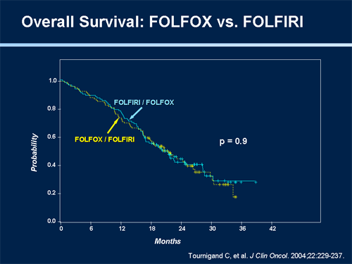 췌장암의 항암화학요법: 폴폭스, 젤록스 항암요법(Chemotherapy of Pancreatic cancer:FOLFOX ...