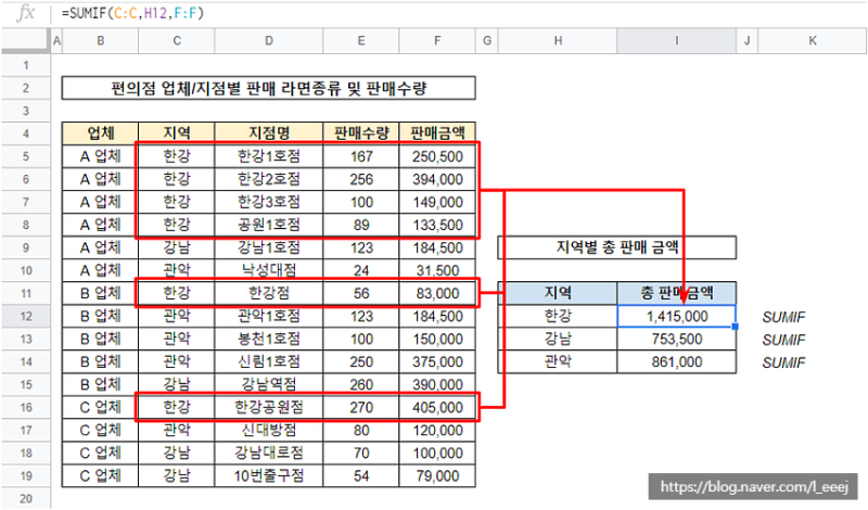 함수 구글 스프레드시트 Sumsumifsumifs 사용법 직장인 필수 엑셀수식 조건 두가지 조건에 맞는 합계