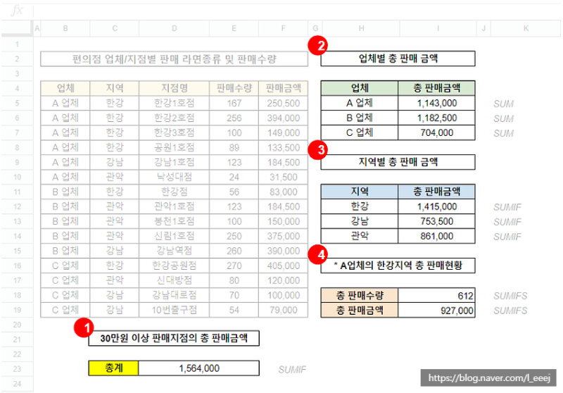 함수 구글 스프레드시트 Sumsumifsumifs 사용법 직장인 필수 엑셀수식 조건 두가지 조건에 맞는 합계