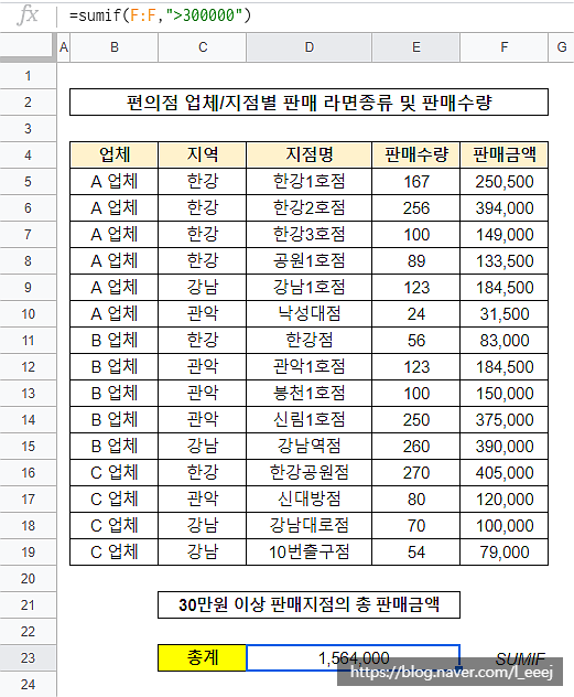 함수 구글 스프레드시트 Sumsumifsumifs 사용법 직장인 필수 엑셀수식 조건 두가지 조건에 맞는 합계